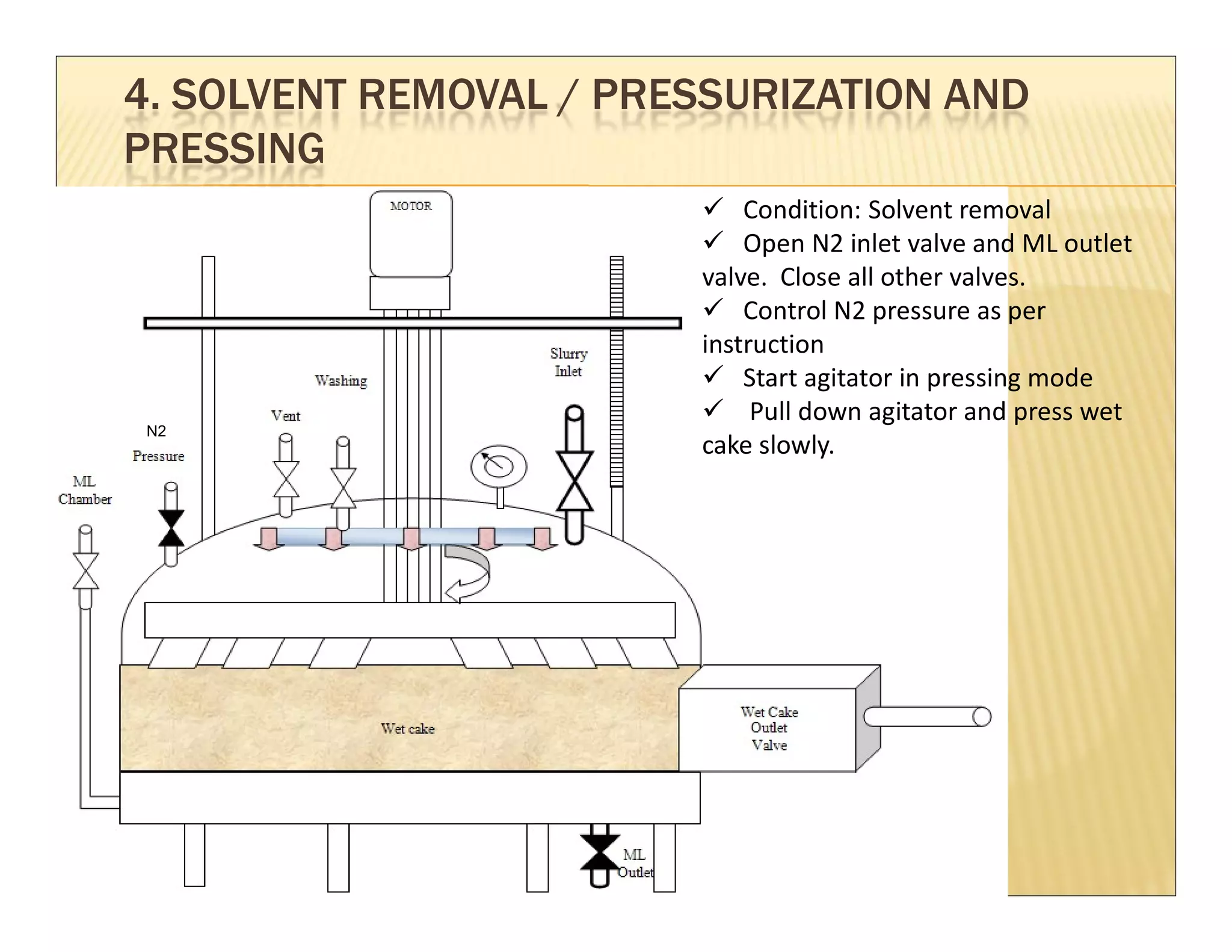 Operating procedure of Agitated Nutsch Filter | PDF