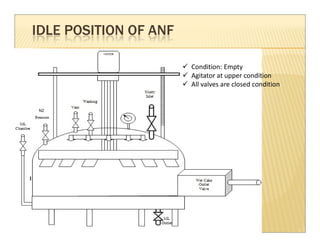 Operating procedure of Agitated Nutsch Filter | PDF