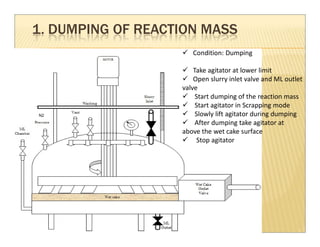 Operating procedure of Agitated Nutsch Filter | PDF