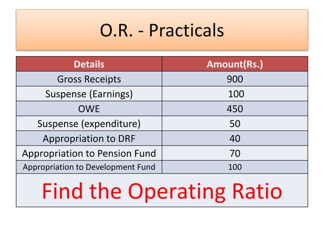 Operating ratio ppt | PPTX