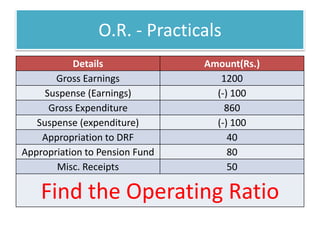 Operating ratio ppt | PPTX