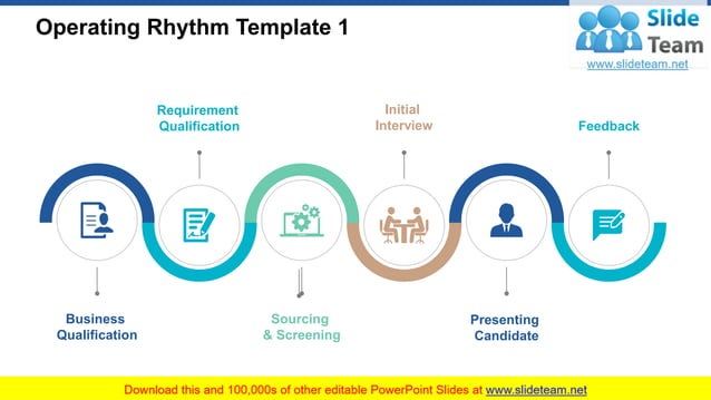 Operating Rhythm PowerPoint Presentation Slides | PDF