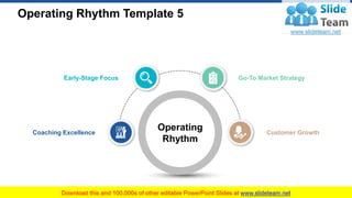 Operating Rhythm PowerPoint Presentation Slides | PDF