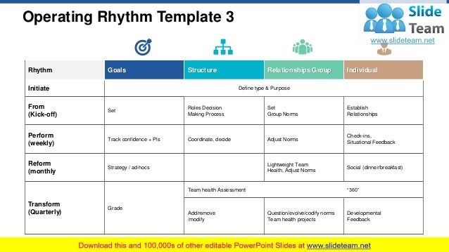 Operating Rhythm PowerPoint Presentation Slides Operating Rhythm PowerPoint Presentation Slides