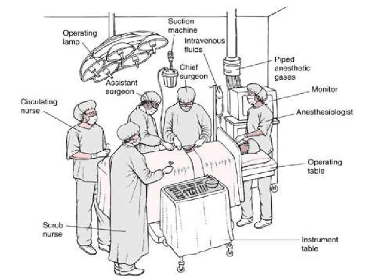 Operating room