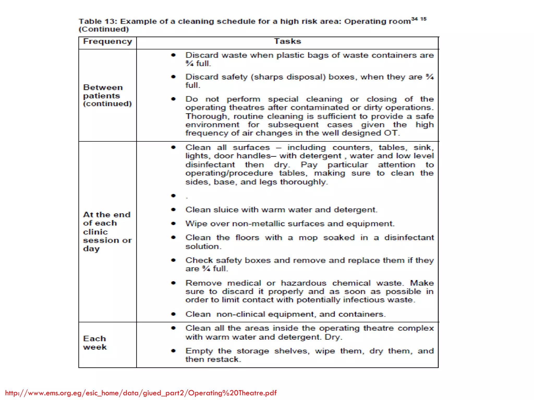 Operating Room and Burn Unit | PDF | Infectious Diseases | Diseases and ...