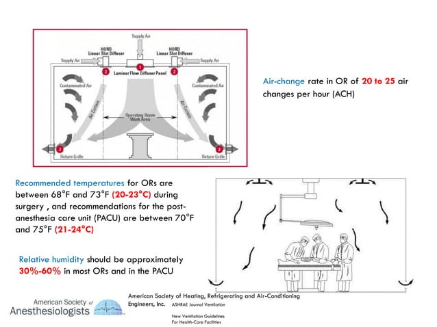 Operating Room and Burn Unit | PDF | Infectious Diseases | Diseases and ...