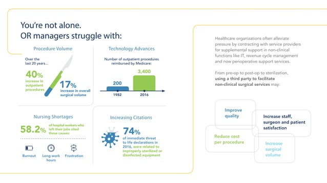 Operating Room Efficiency | PDF