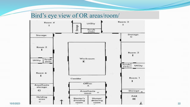 Operating room technique (ORT).pptx