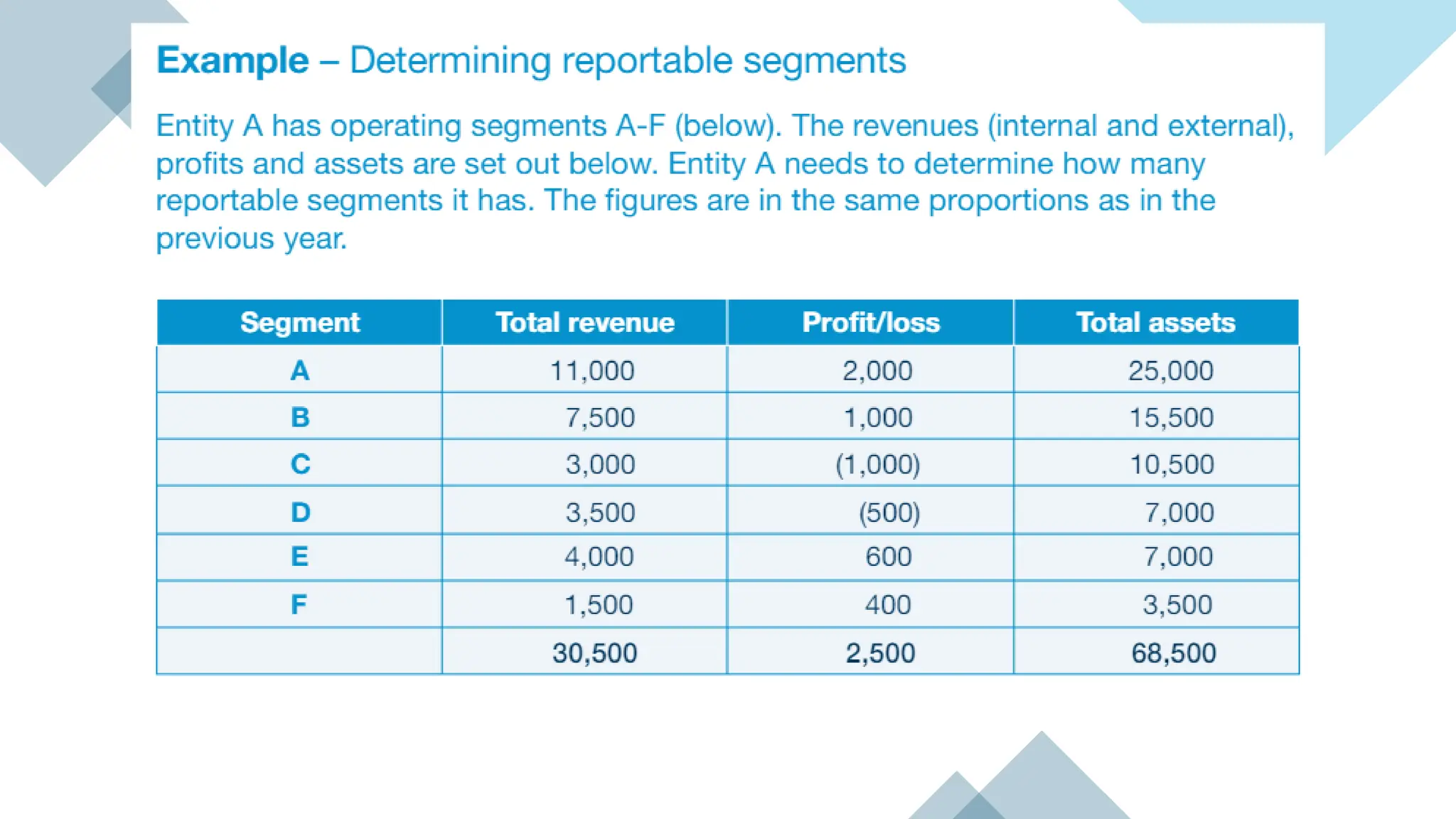 operating segment based on ifrs--08.pptx