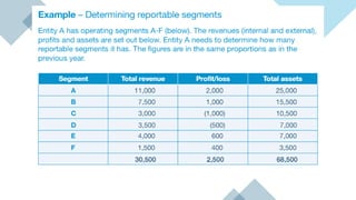 operating segment based on ifrs--08.pptx