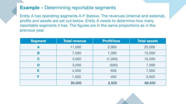 operating segment based on ifrs--08.pptx