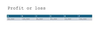 operating segment based on ifrs--08.pptx