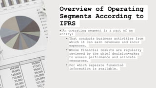 operating segment based on ifrs--08.pptx