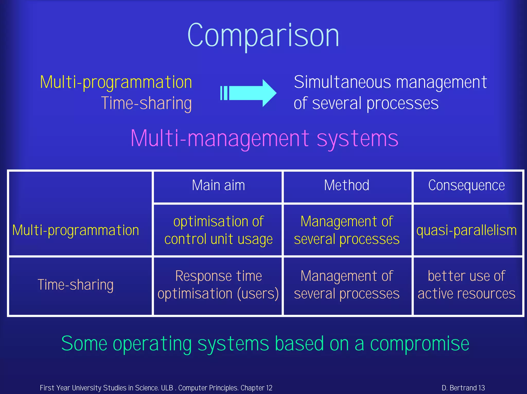 Operating sistem | PDF | Operating Systems | Computer Software and Applications