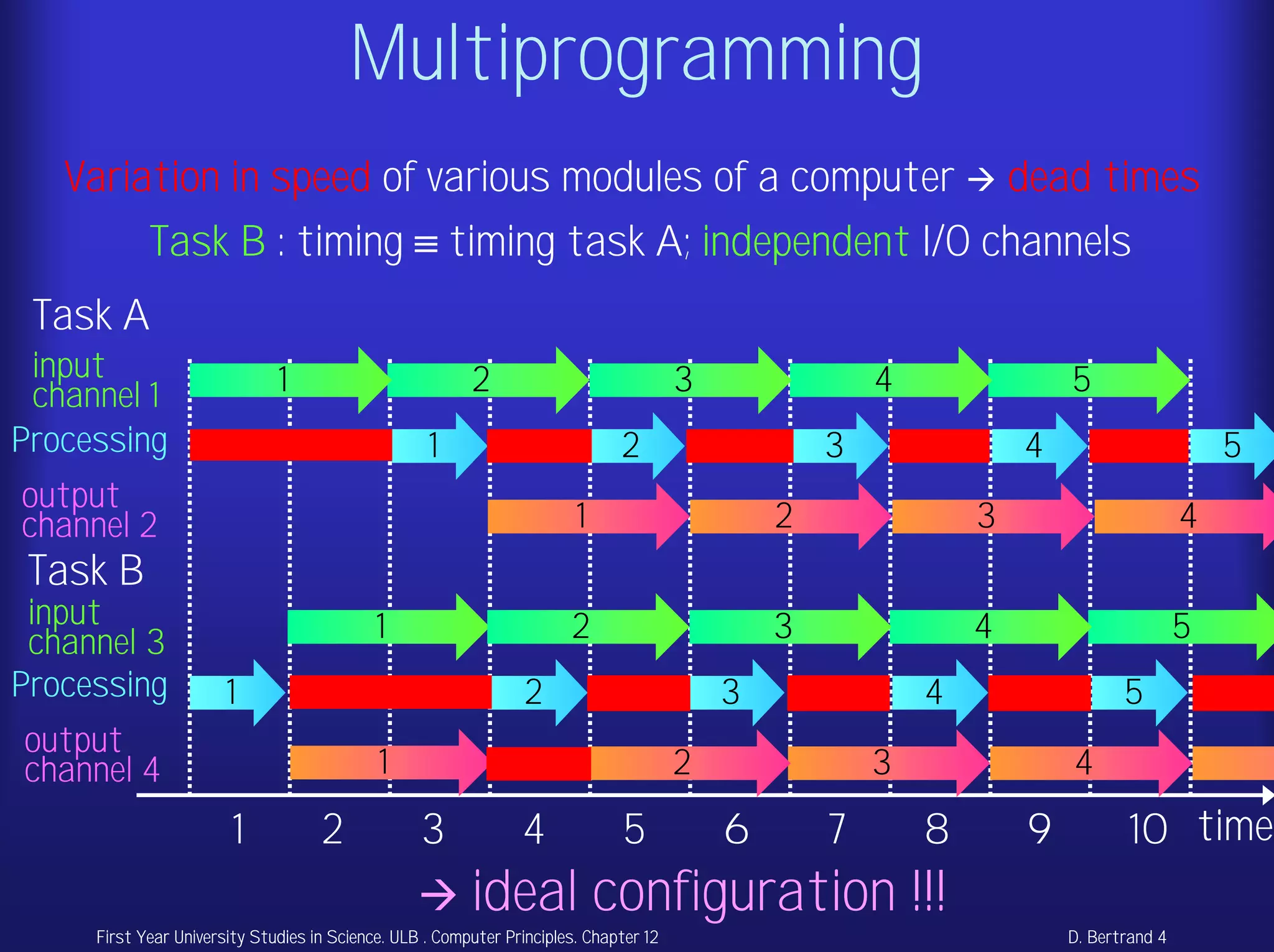 Operating sistem | PDF | Operating Systems | Computer Software and ...