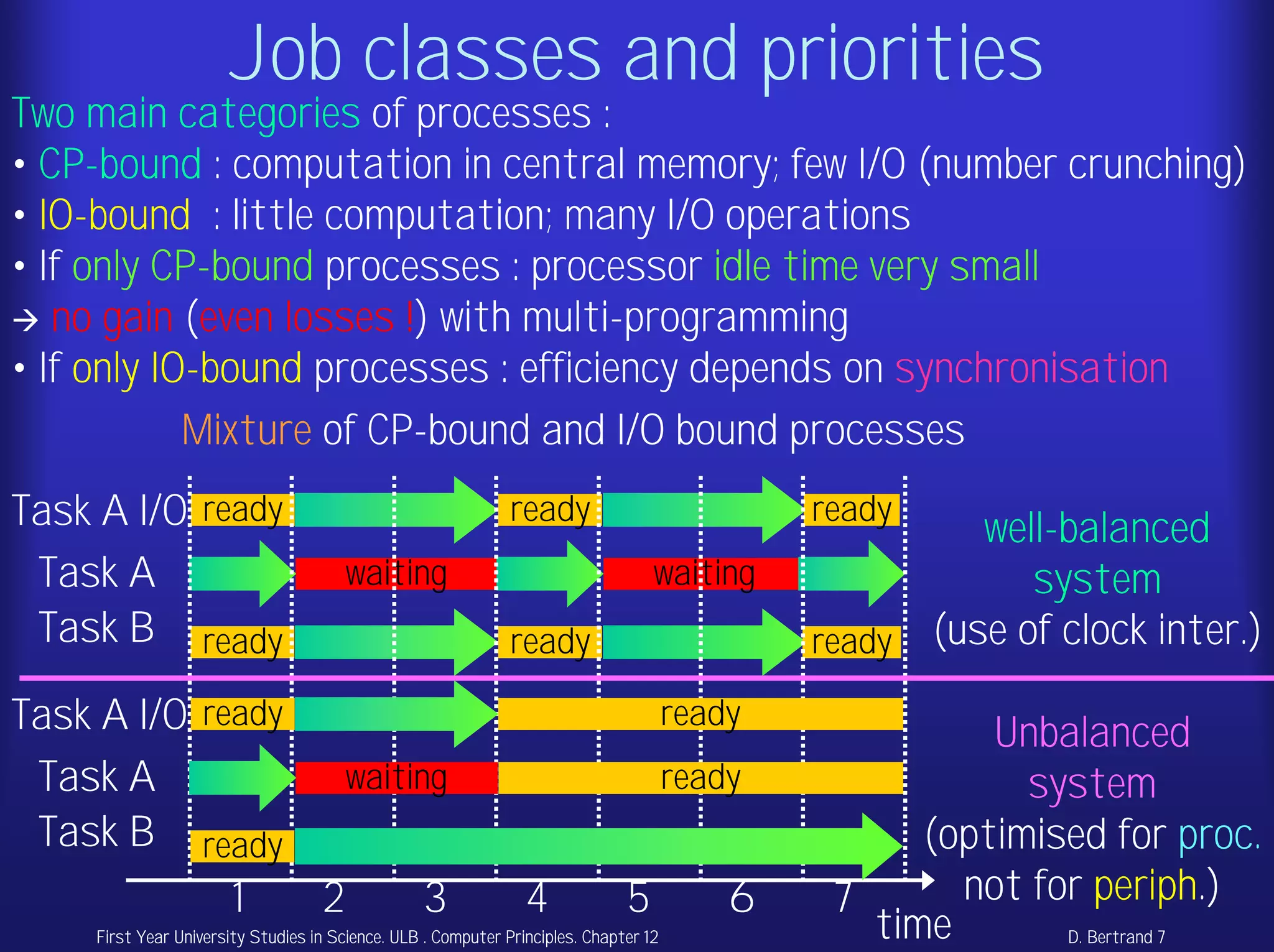 Operating sistem | PDF | Operating Systems | Computer Software and ...