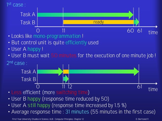 Operating sistem | PDF | Operating Systems | Computer Software and ...