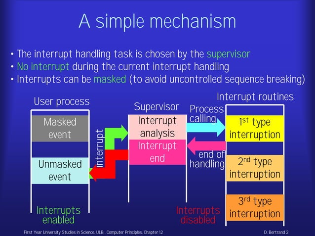 Operating sistem | PDF | Operating Systems | Computer Software and ...