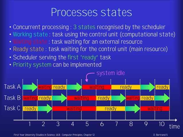 Operating sistem | PDF | Operating Systems | Computer Software and ...