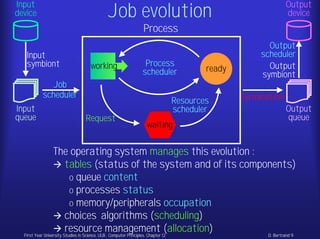 Operating sistem | PDF | Operating Systems | Computer Software and ...