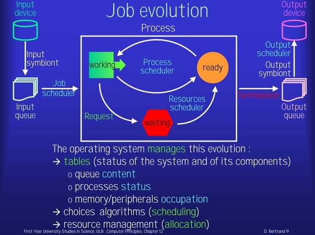 Operating sistem | PDF | Operating Systems | Computer Software and ...