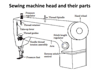 operating specialized industrial garment machines level 2.1.ppt