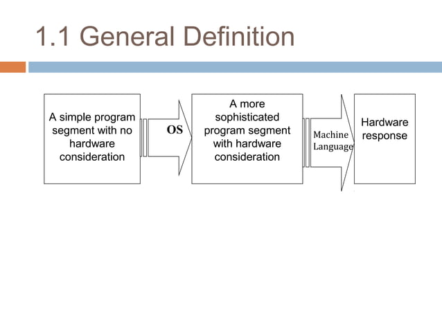Operatingsystem | PPT