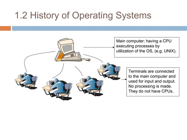 Operatingsystem | PPT