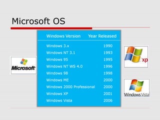 Operating system | PPT