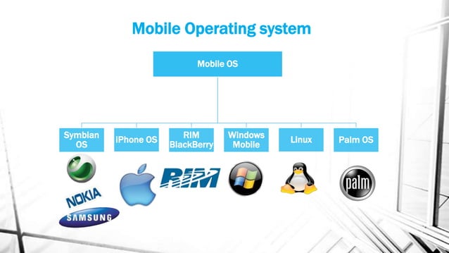 Operating system | PPTX