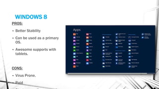 Operating system | PPTX