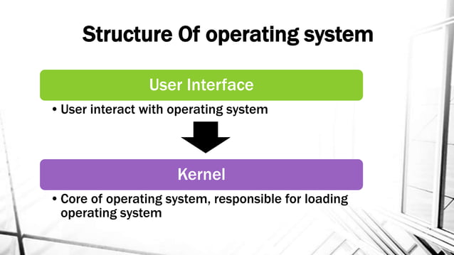 Operating system | PPTX