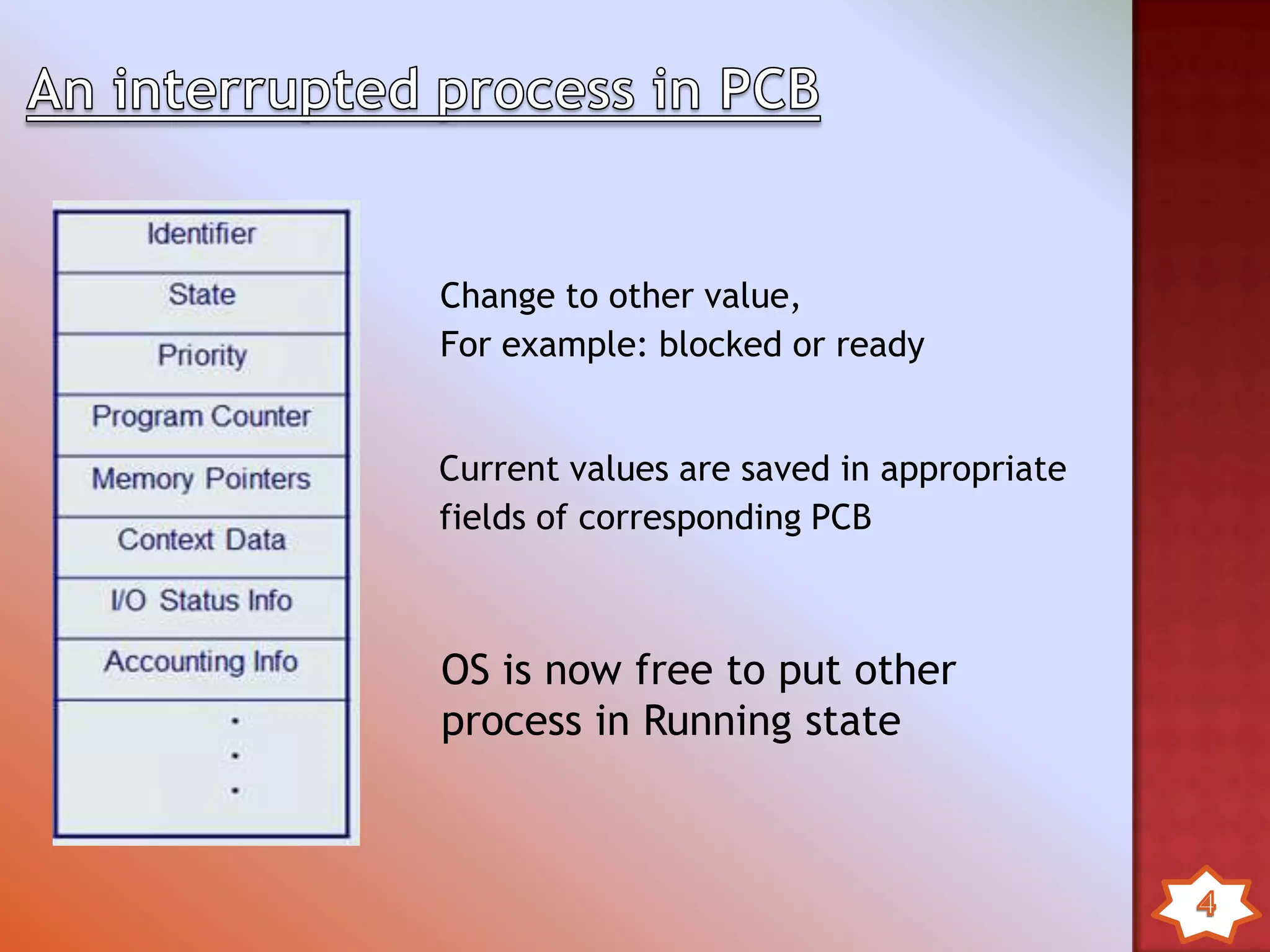 Process, Threads, Symmetric Multiprocessing and Microkernels in Operating System | PPT