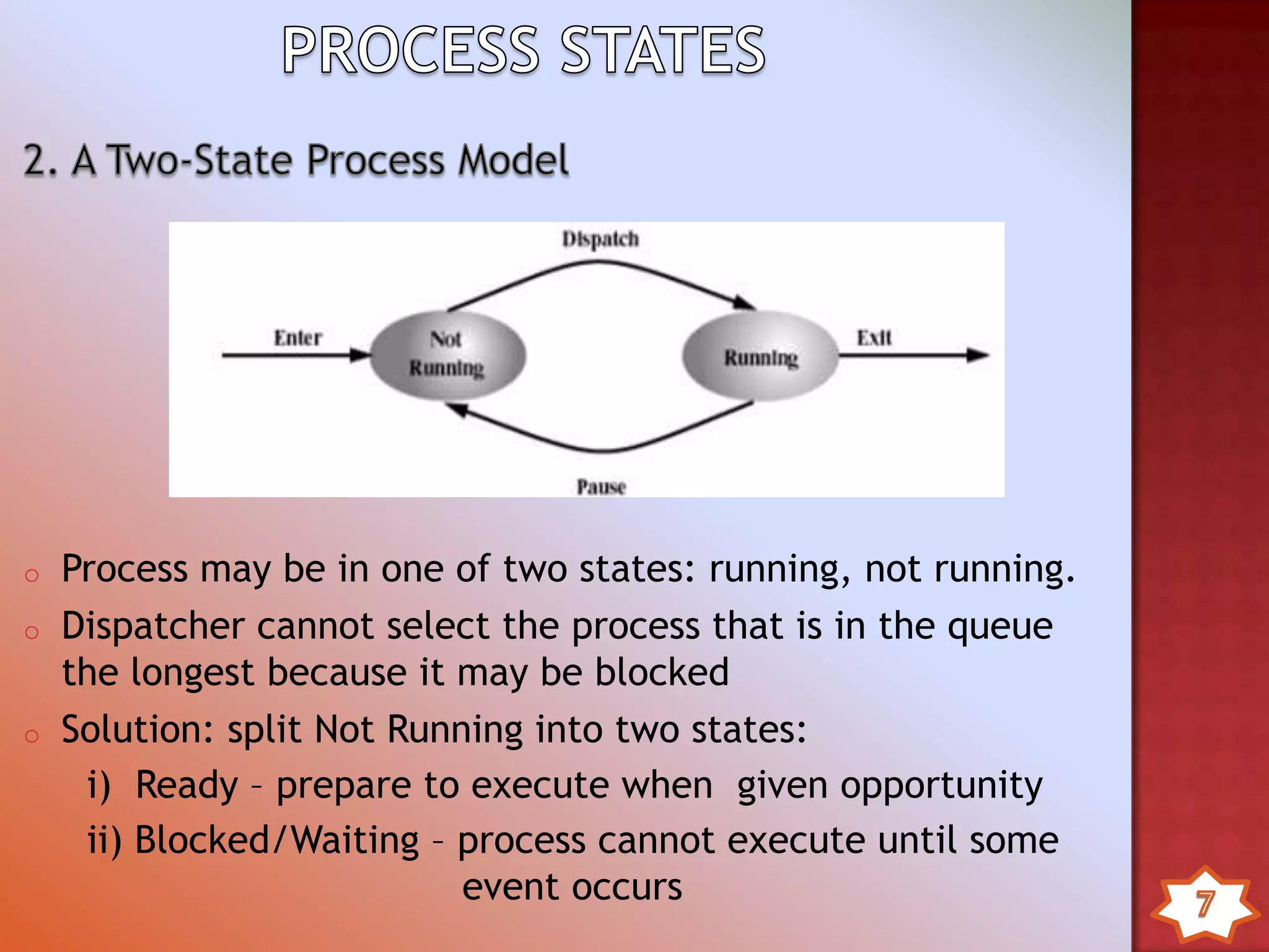 Process, Threads, Symmetric Multiprocessing and Microkernels in Operating System | PPT