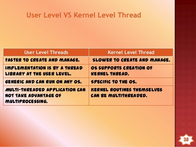 Process Threads Symmetric Multiprocessing And Microkernels In Opera…