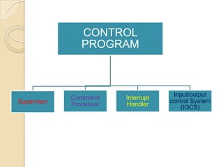 Operating system | PPTX