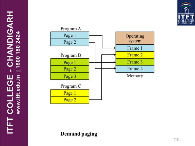 ITFT _ Operating system | PDF