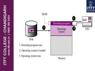 ITFT _ Operating system | PDF