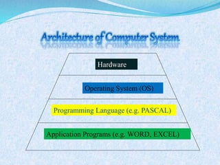 Operating system | PPTX