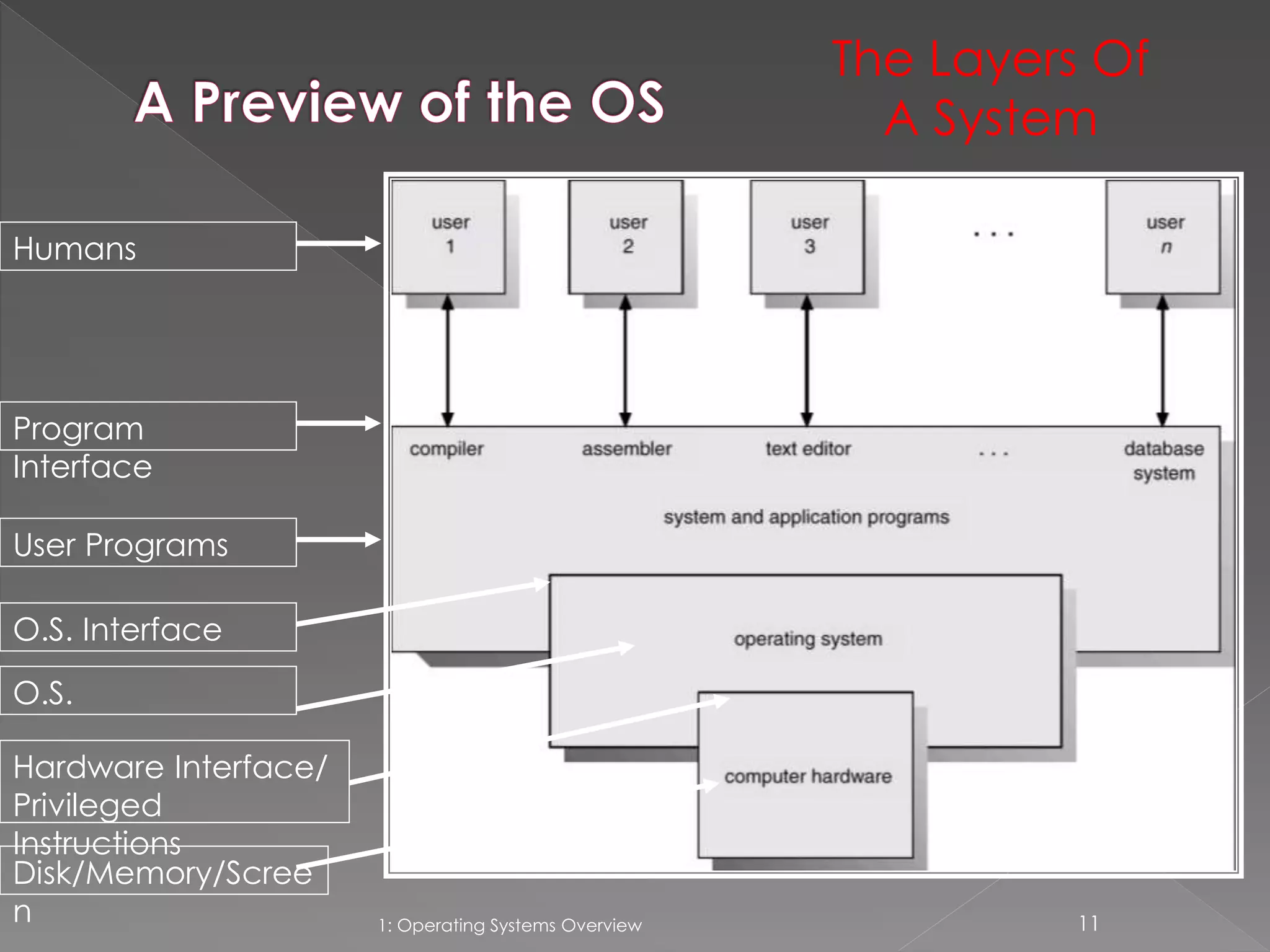 Operating system | PPT Operating system | PPT