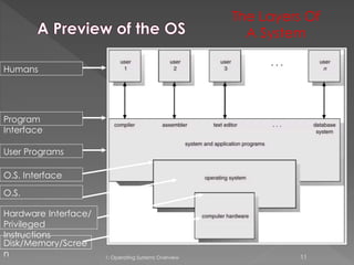 Operating system | PPT