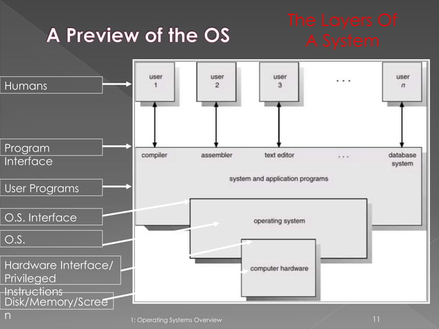 Operating system | PPT