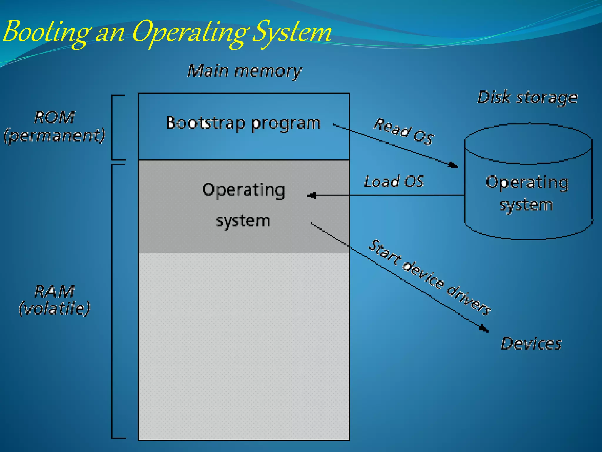 what is Operating system | PPTX