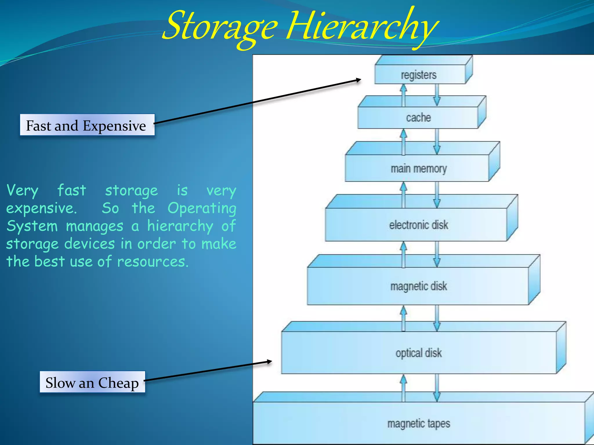 what is Operating system | PPTX