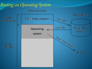 what is Operating system | PPTX