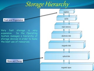 what is Operating system | PPTX