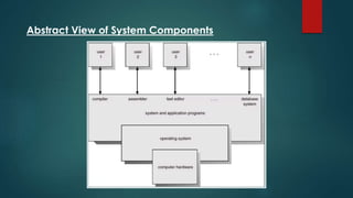 Operating system | PPTX
