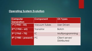 Operating system | PPT