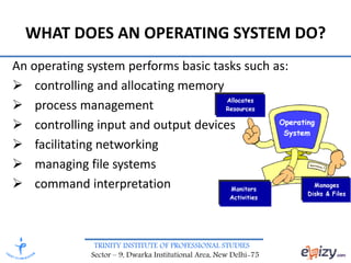 Operating system | PPT